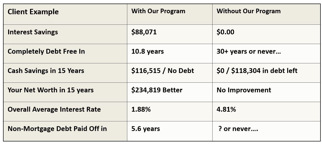 Keep clients for life! – MortgageShots